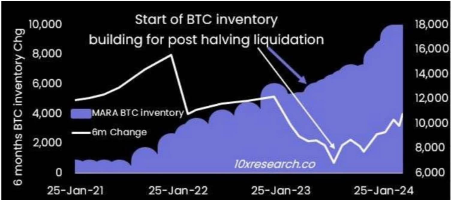 10x Research Analyst: Bitcoin Miners May Unload $5 Billion in BTC Post ...