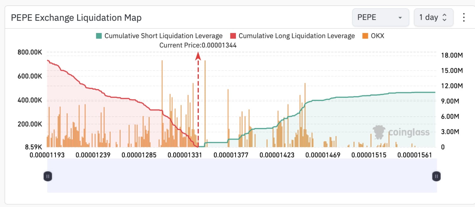 Pepe Coin Soars to New High Amid Rising ETH Prices and Renewed ETF ...