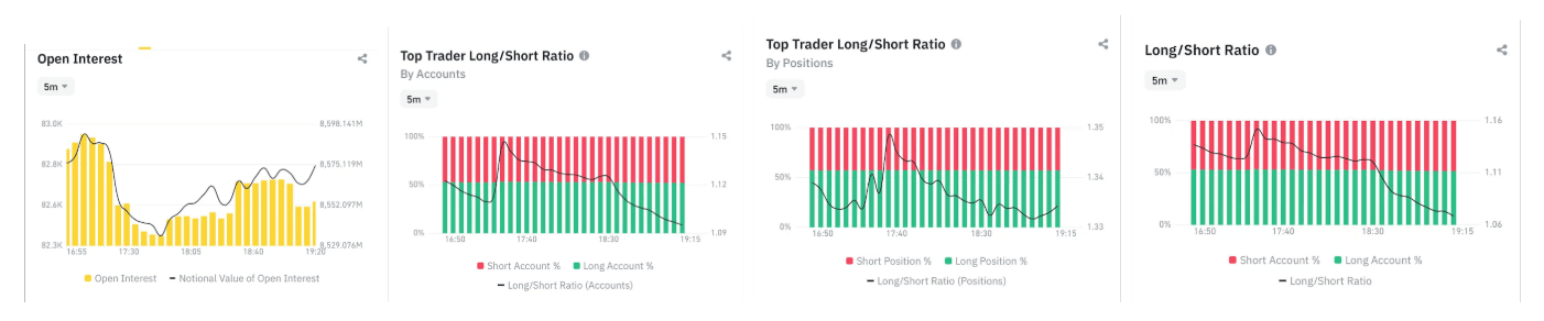 How to Go Long or Short on Binance Futures? | Binance Futures,How to ...
