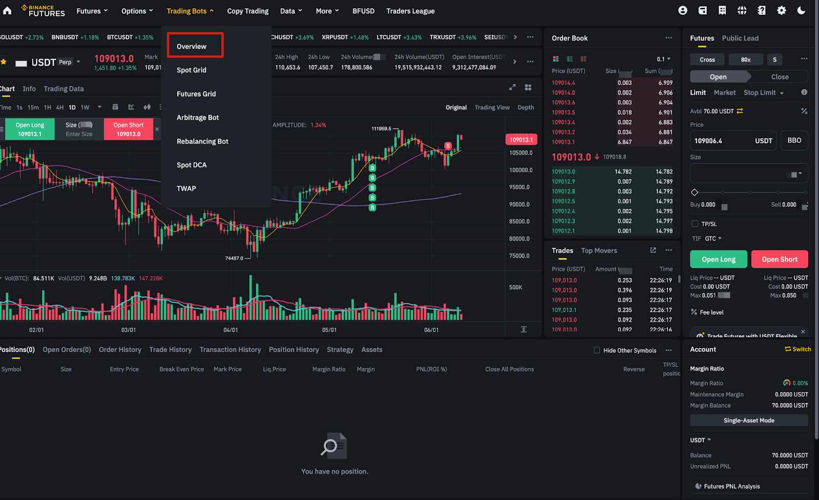 What Is the Binance Bot Marketplace? | binance bot marketplace,binance ...