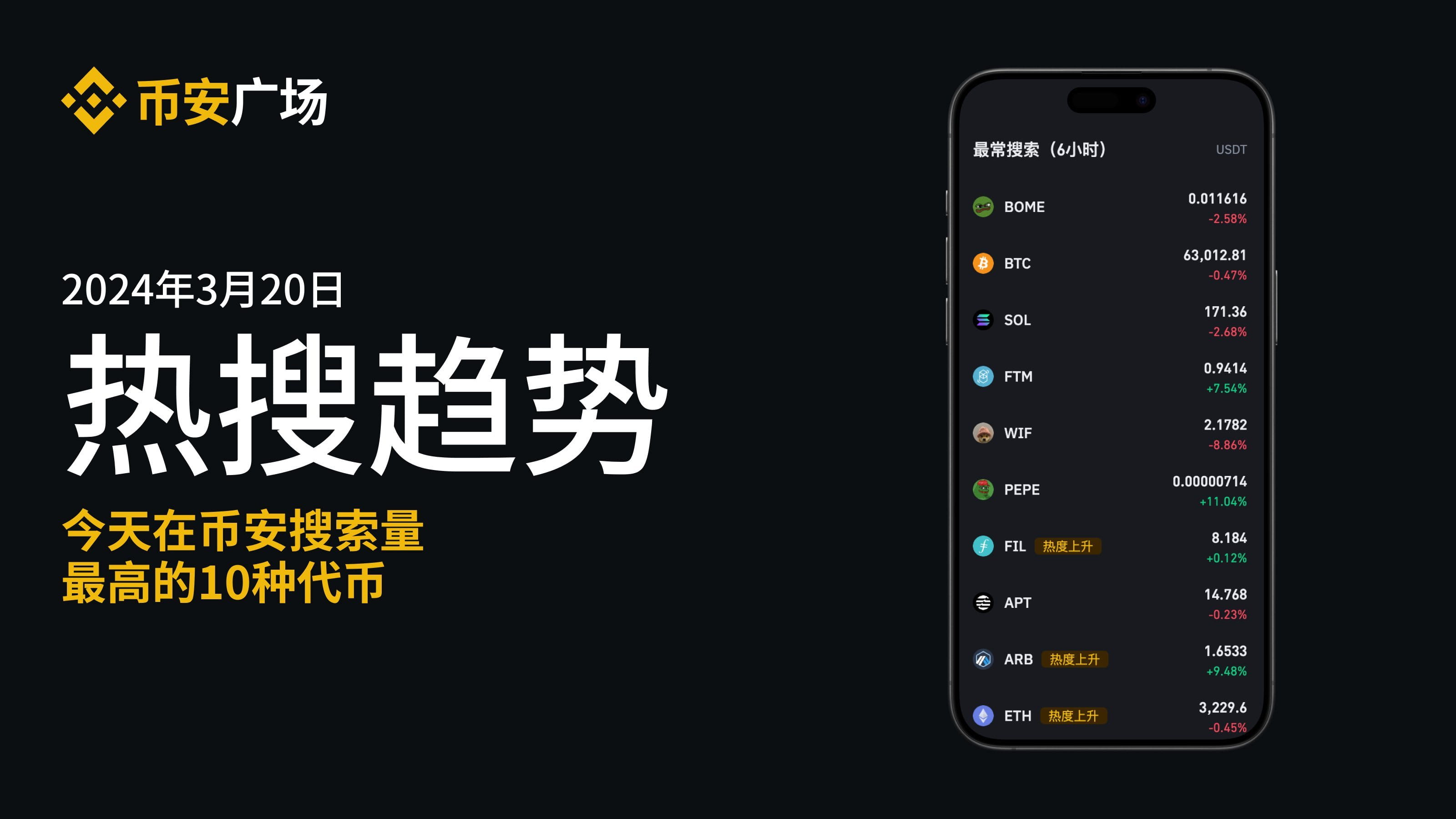 🔥 Binance Hot Search Tokens (20 de março) | Binance News no Binance Square