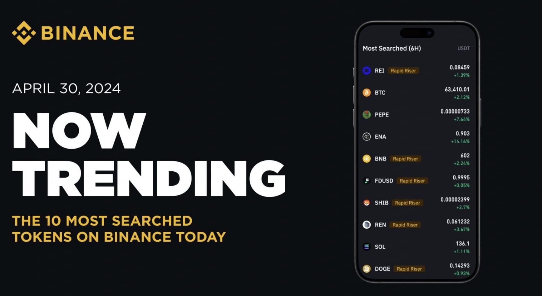Binance Trending Tokens Daily Update (April 30) | Binance News on ...