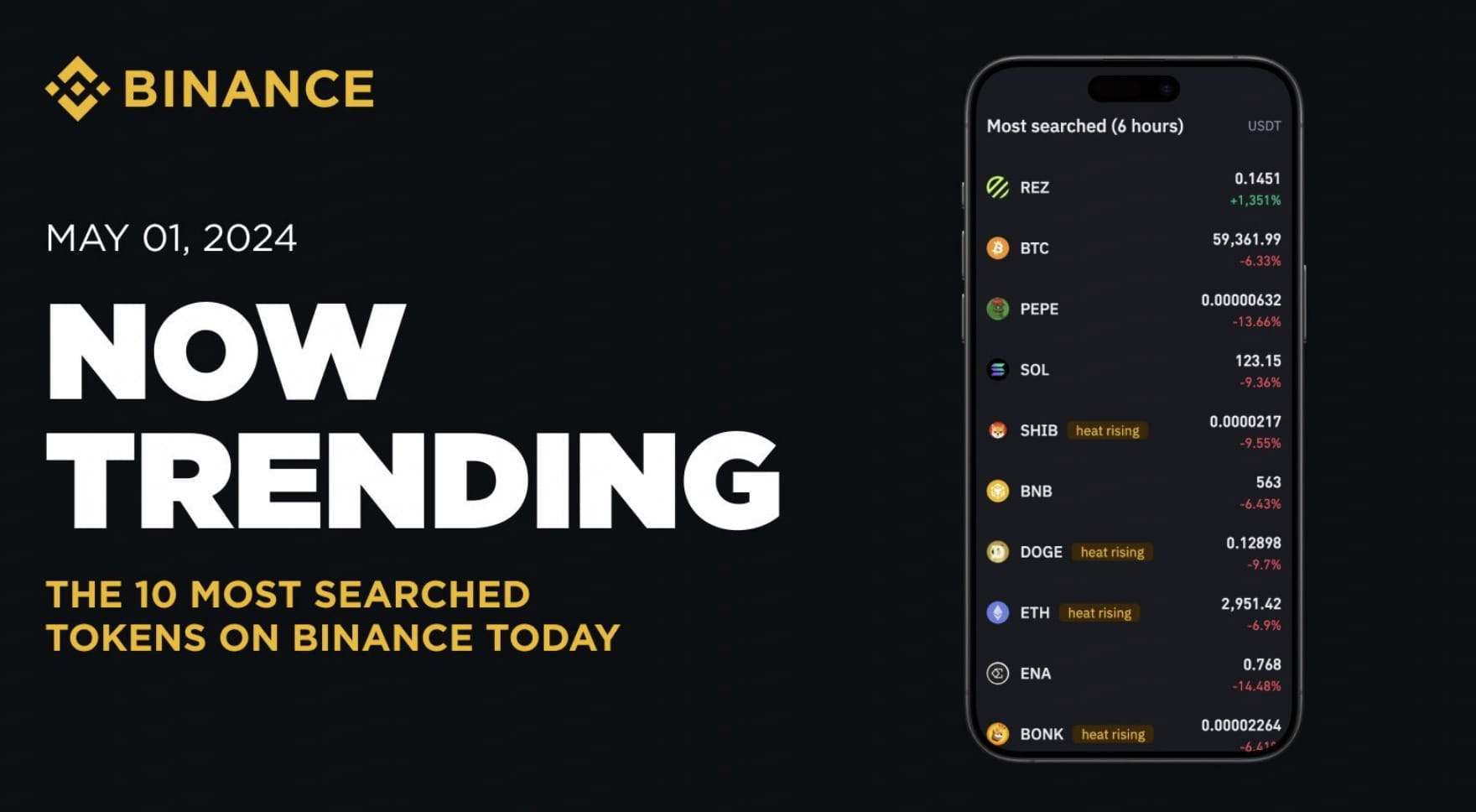 Binance Trending Tokens Daily Update (May 01) | Binance News on Binance Square