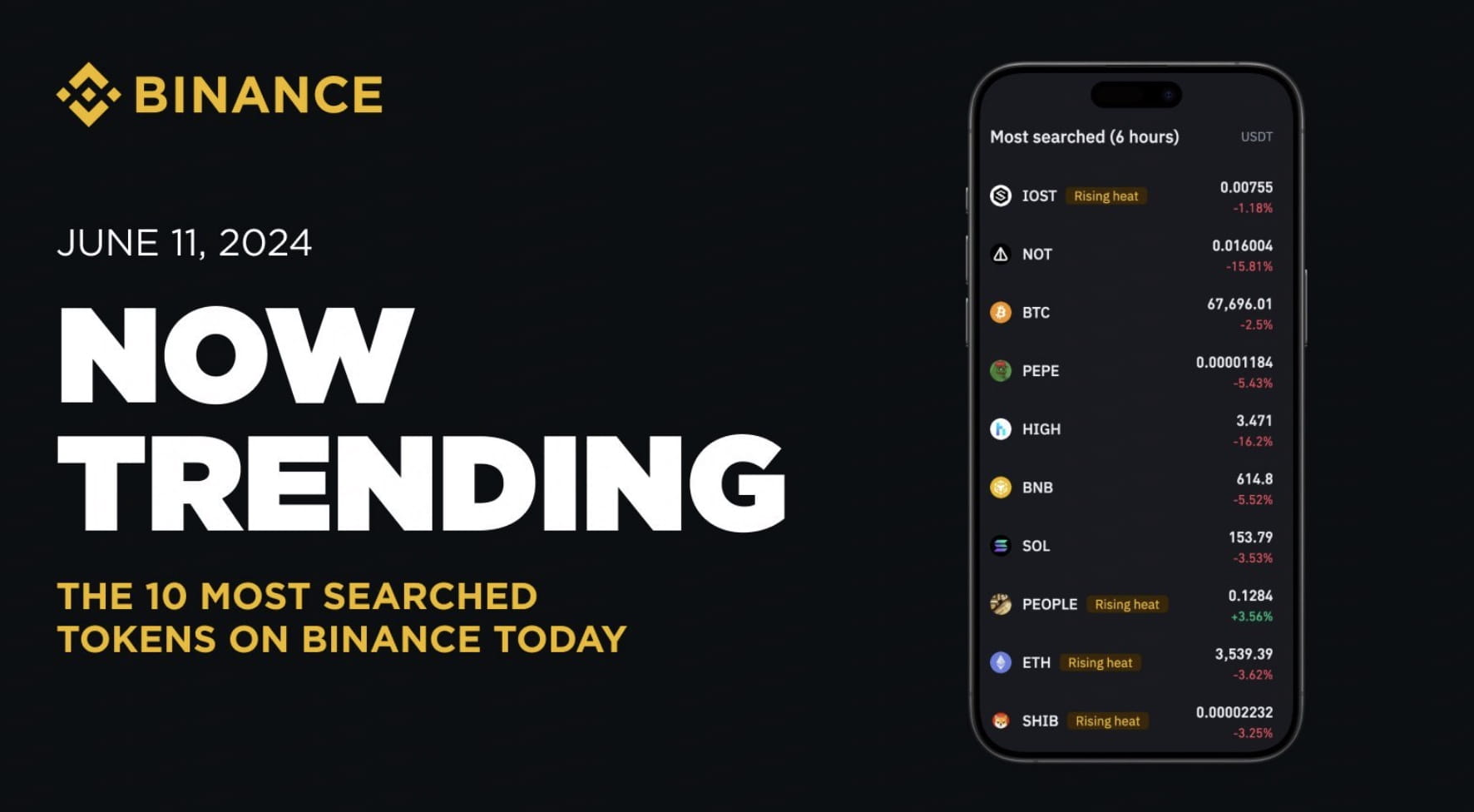 Pembaruan Harian Token Trending Binance (11 Juni) | Binance News di Binance Square