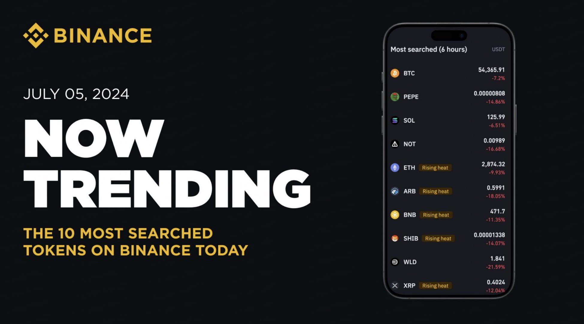 Actualización diaria de los tokens de tendencia de Binance (5 de julio) | Binance News en ...