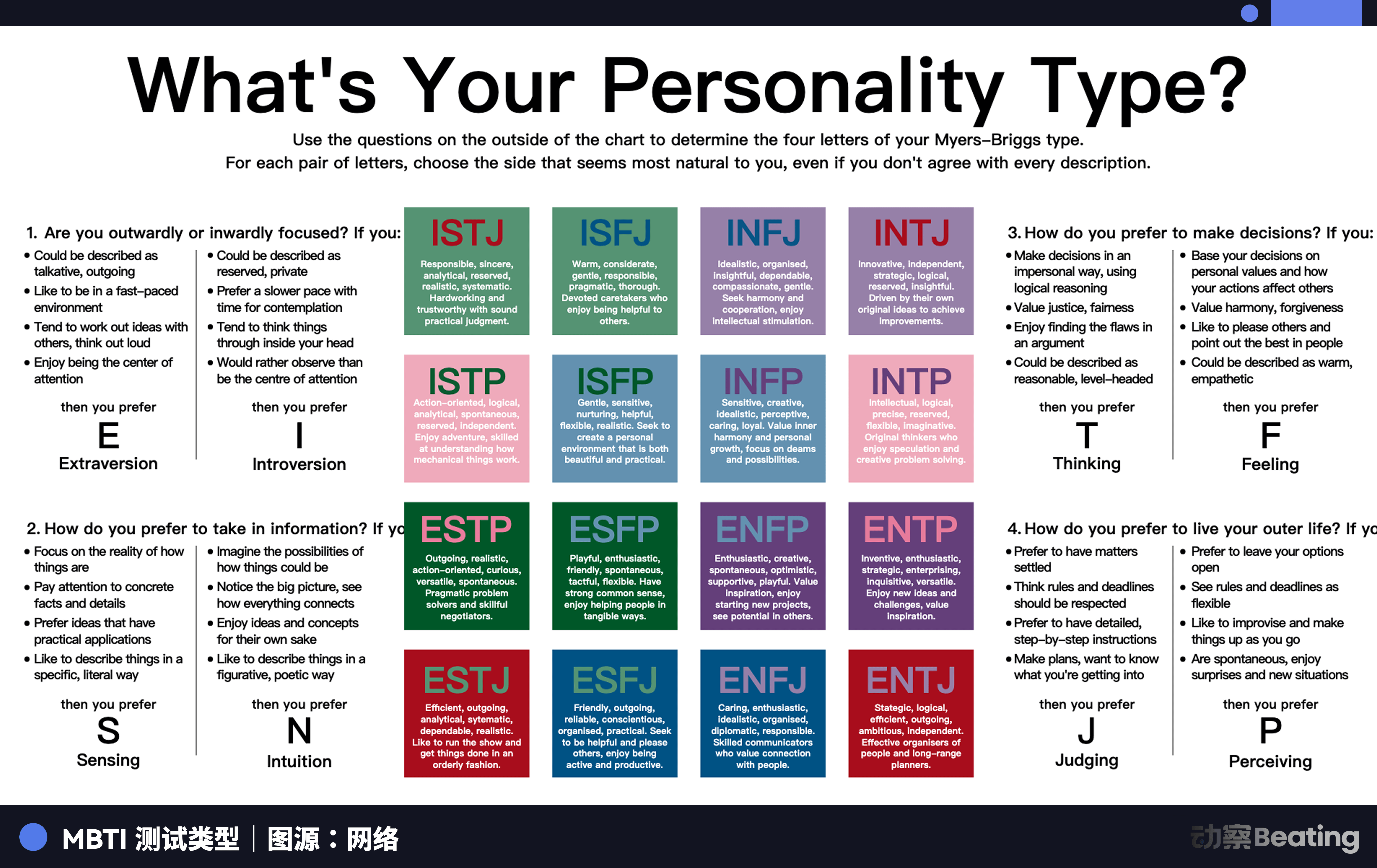 The girl who created the SBTI test: A doomed cybernetic romance, a rat ...