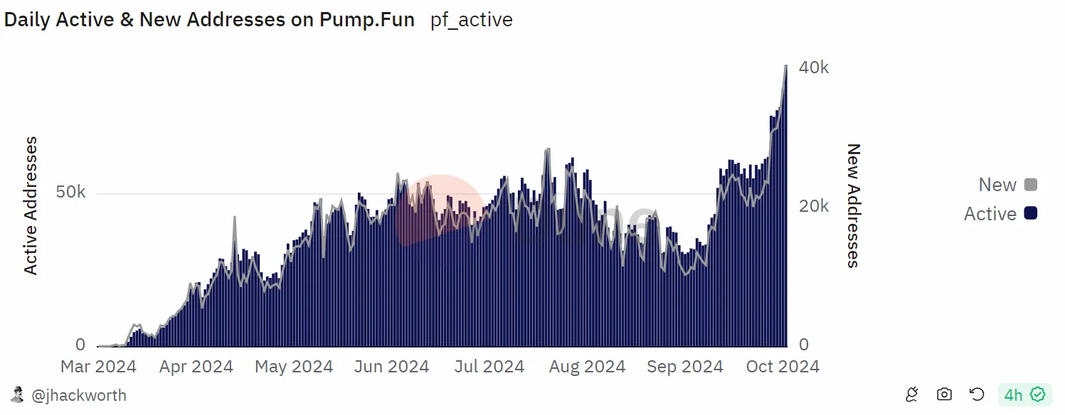Pump.fun Unveils Advanced Trading Terminal and Teases Upcoming Token Launch | Cryptopolitan on ...
