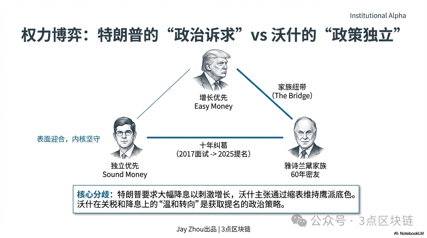 3 Key Changes: Analyzing the Impact of New Federal Reserve Chair Kevin ...