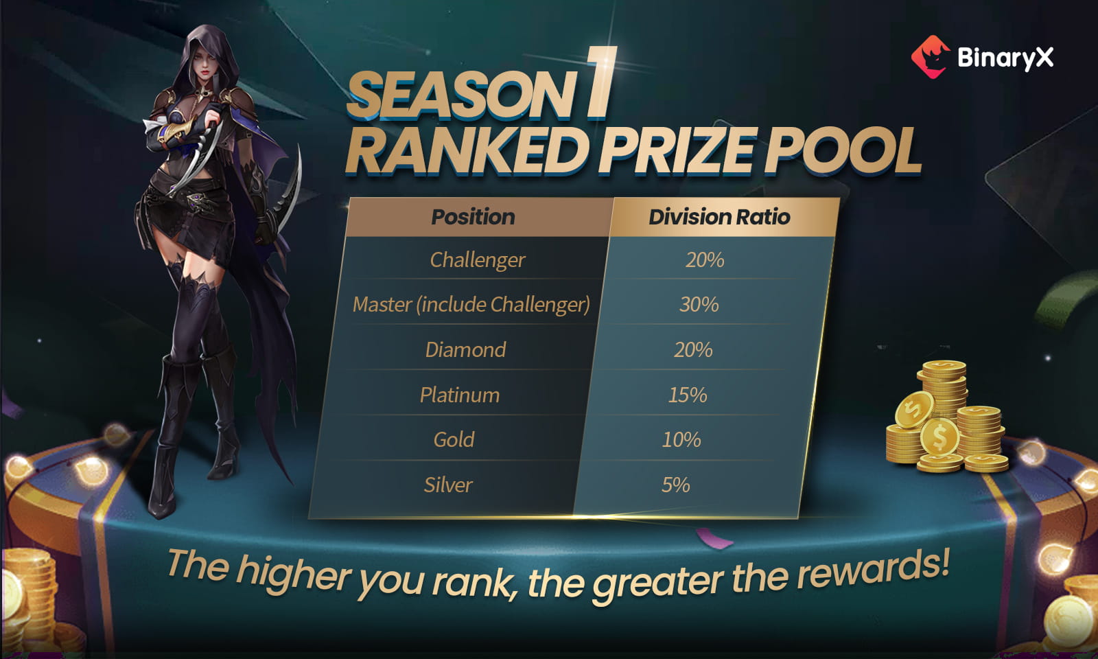 4/ 🏆Weekly Prize Pool Breakdown 🎉Every week, the prize p | BinaryXOfficial on Binance Square