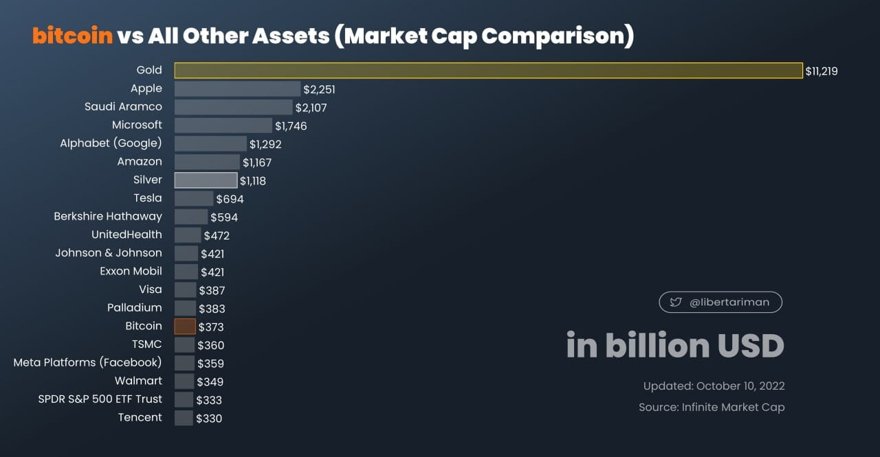 Bitcoin VS all other assets. | Goremika on Binance Square
