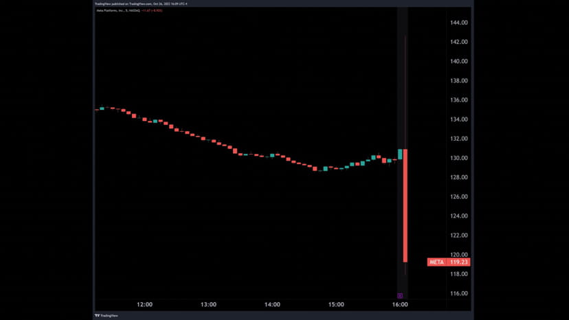 Meta reports earnings 65B down | Shibarium Updates on Binance Square