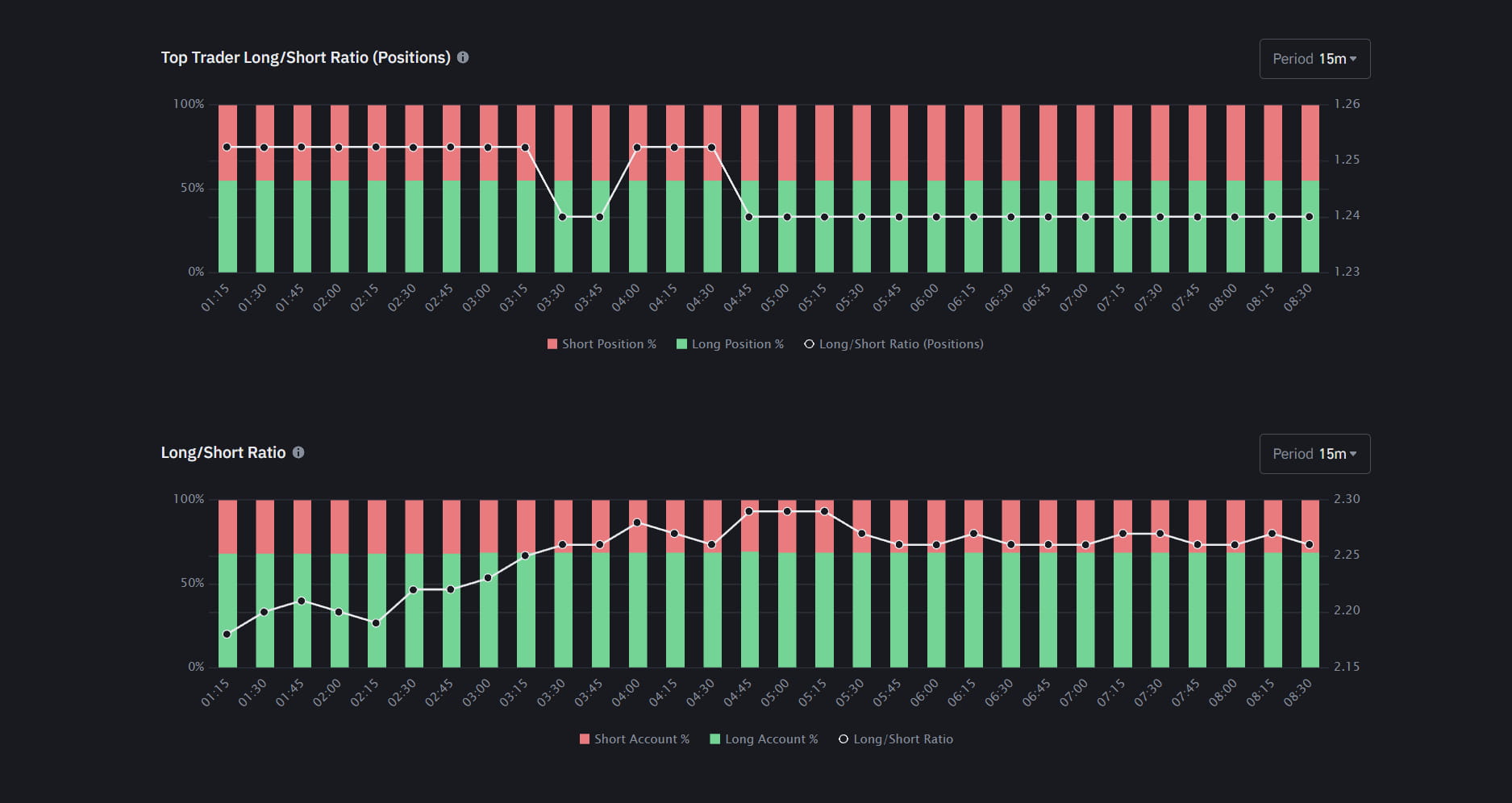 BTCUSDT perpetual long/short ratio | Kurt_ua on Binance Square