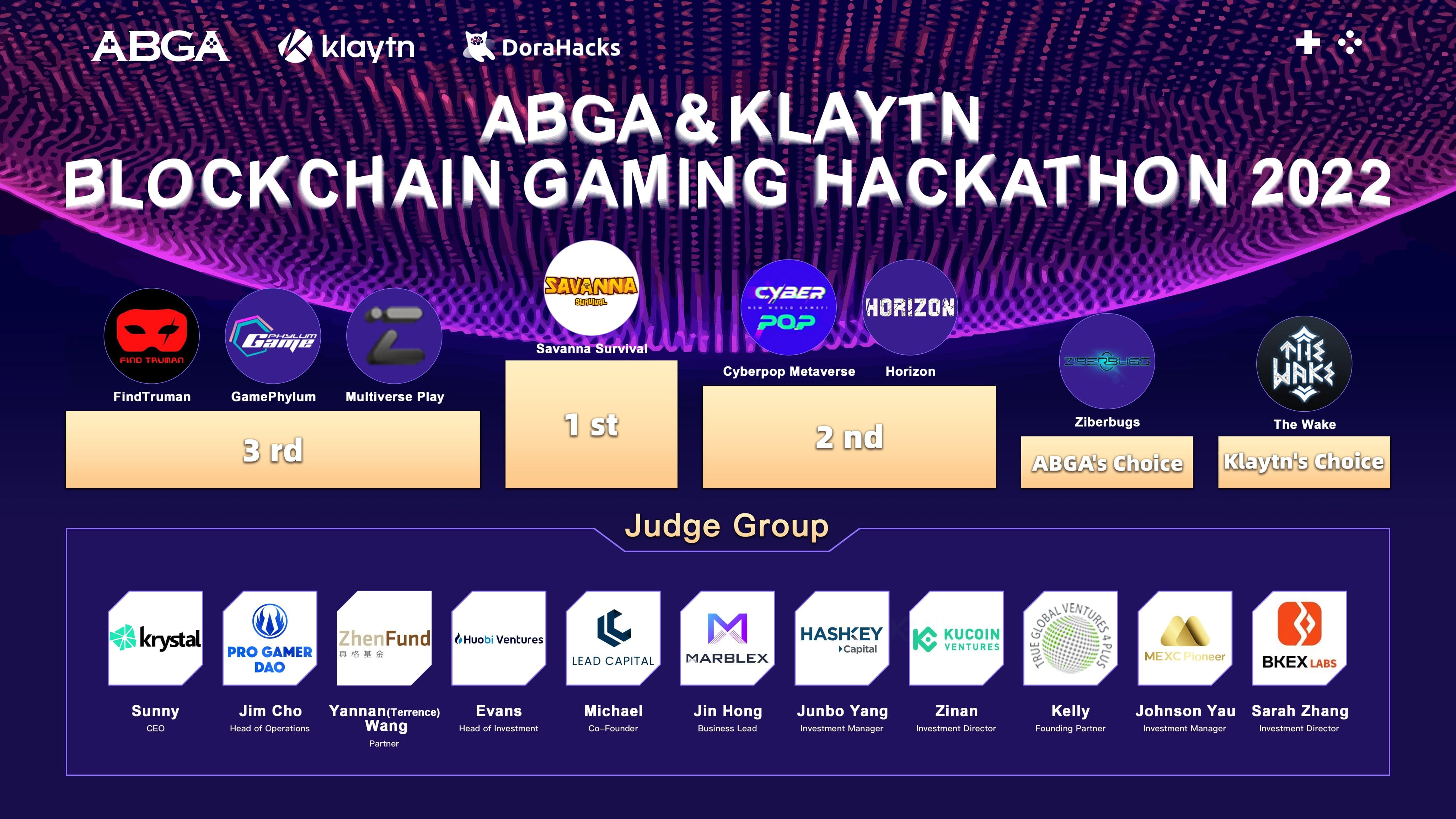 🤩ABGA & Klaytn Blockchain Gaming Hackathon Final Rank Resul | DoraHacks on Binance Square
