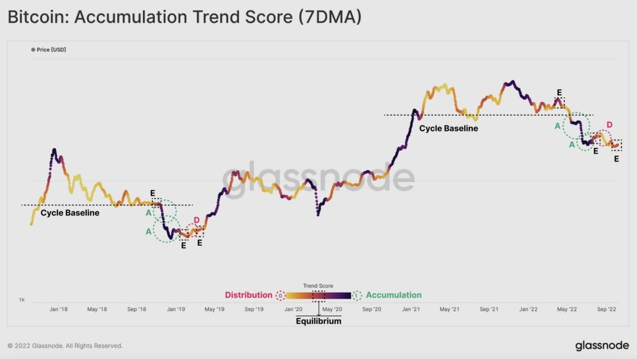 The #BTC trend assessment indicator reproduces a fractal fro | Goremika ...