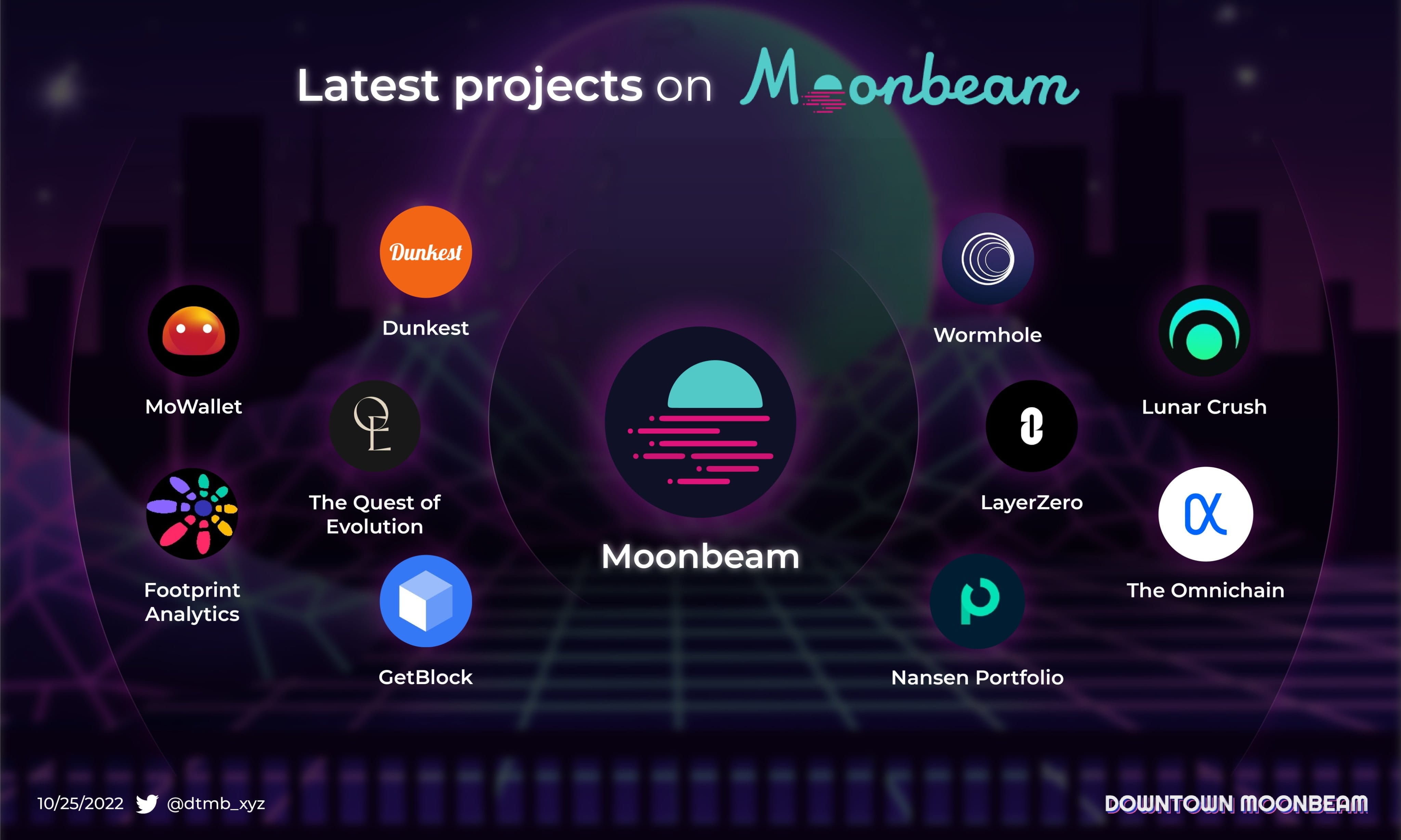 236 Projects Are On Moonbeam The Latest Projects Moonbeam Intern