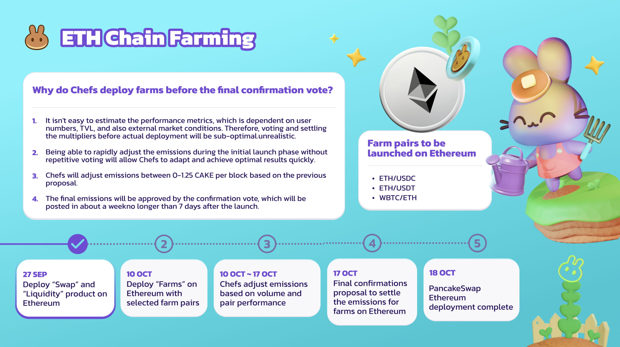 Ethereum swap is Live on PancakeSwap | PancakeSwap on Binance Square