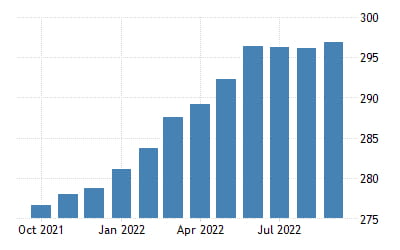 The Consumer Price Index for All Urban Consumers (CPI-U) ros | RMAAD on ...
