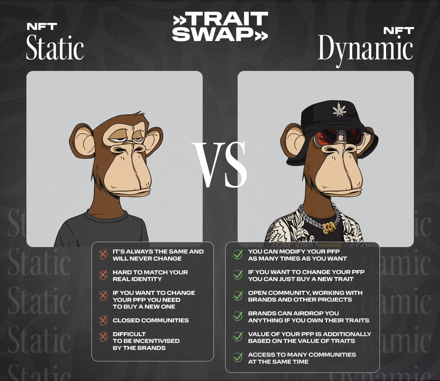Dynamic NFTs will start the next NFT bullrun. Don't miss on | Bartek on ...