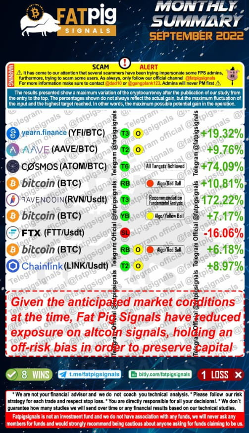 Fat Pig Signals September Summary 😎 Follow us on Binance F | Fat Pig ...