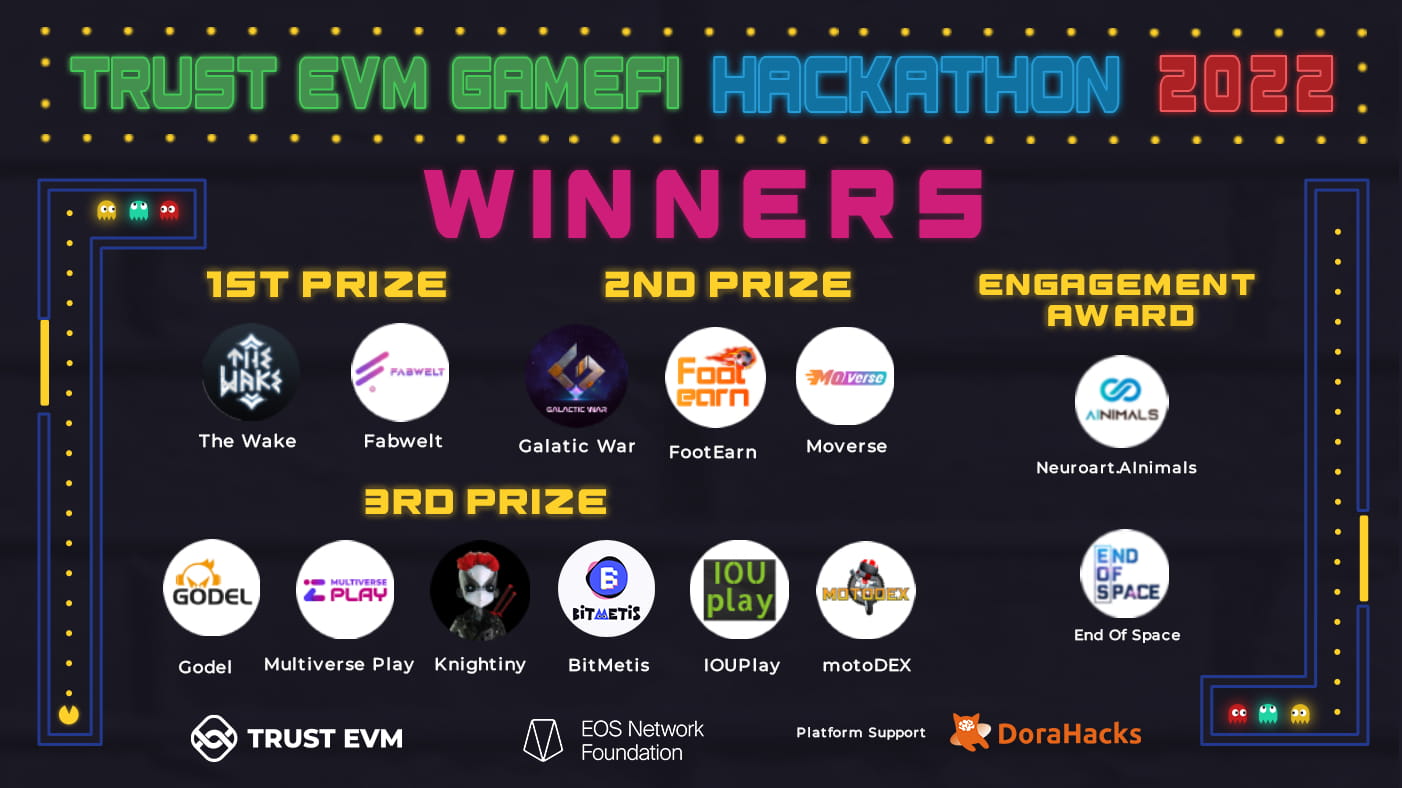 🎉🎉Trust EVM GameFi Hackathon 2022 Round 1 Winners are comi | DoraHacks on Binance Square