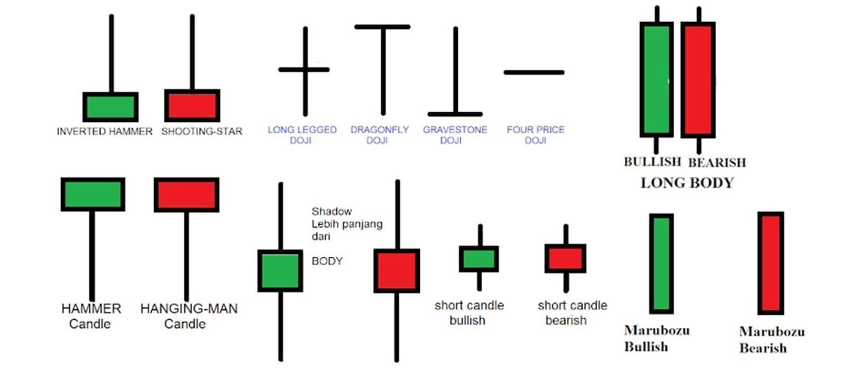 Name of trading crypto candles. | Chibiguardians on Binance Square