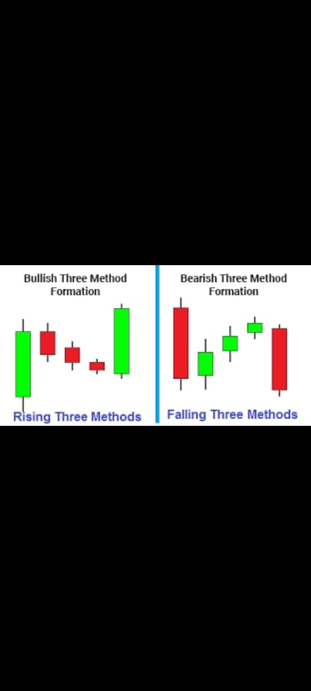 Bearish rising Three methods model It is clear and needs n | xRAMAD on ...