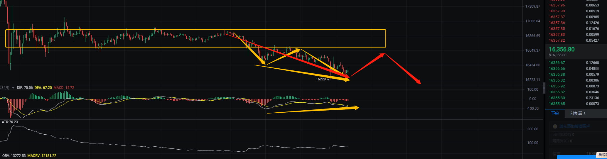 The structure of the pie 15F: At present, the third 15F | 导演 on Binance ...