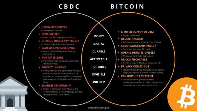 🔶️😇 CBDC vs #Bitcoin & #BTC 👑 | RIBKA_BITCOINER on Binance Square