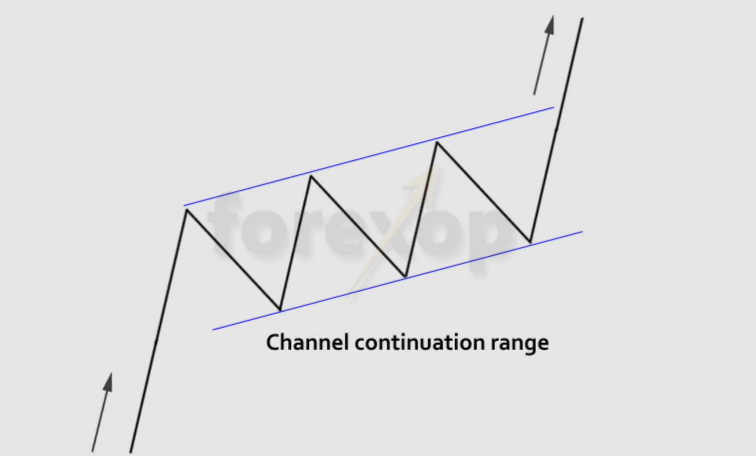 #LINK || USDT 1H chart review making a channel continua | CaptainBnB on ...