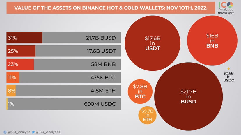 #binance has shared the list of its hot and cold wallets. Ac ...