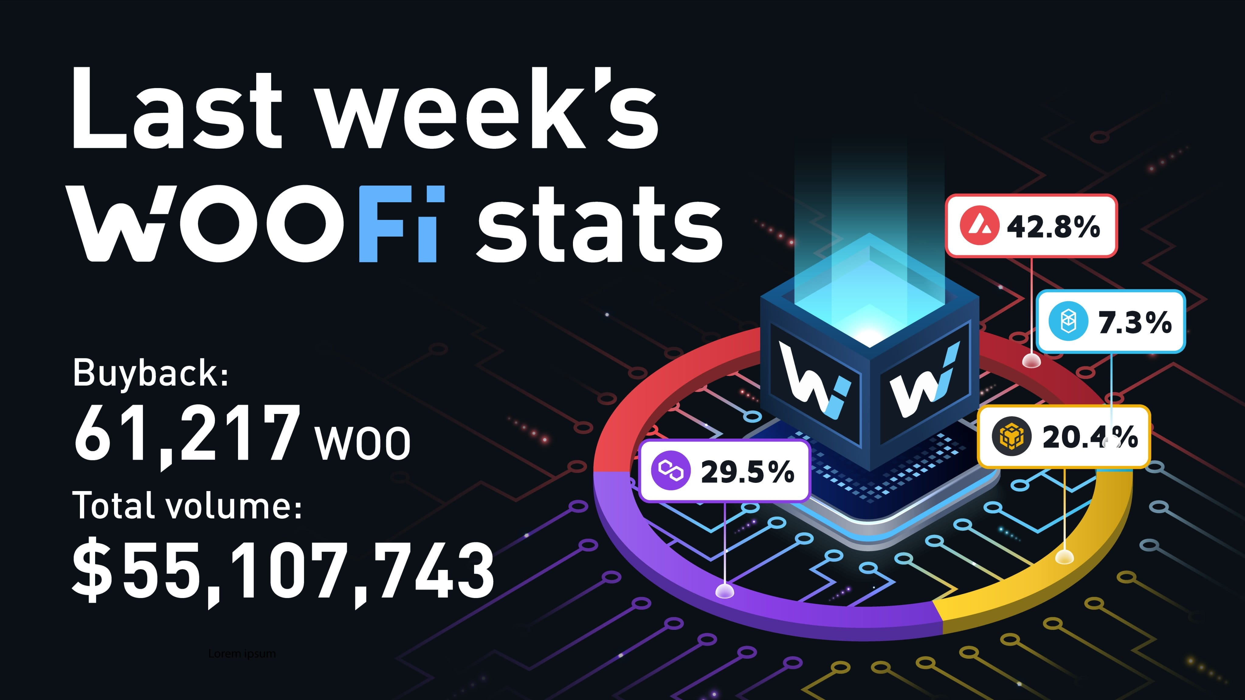 Look no further for your weekly WOOFi stats 🤝 As interest | WOO Network ...