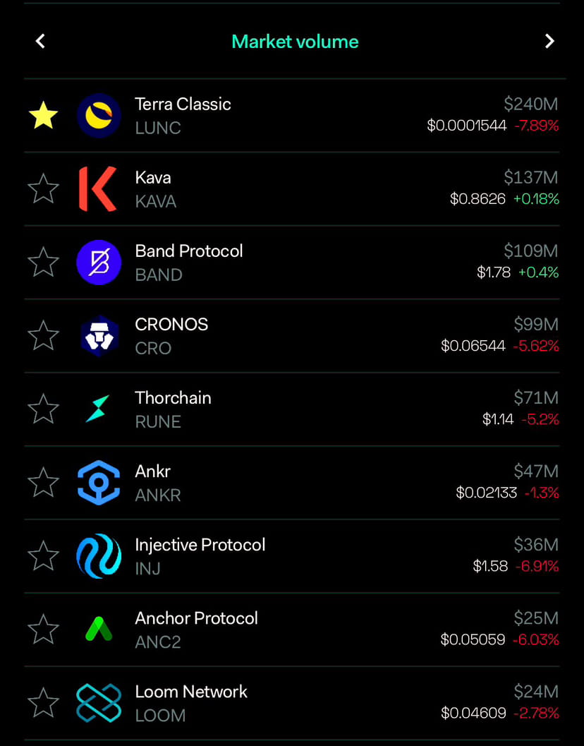 JUST IN : $LUNC hit top #1 in Cosmos ecosystem coins by | Hash 加密 on ...