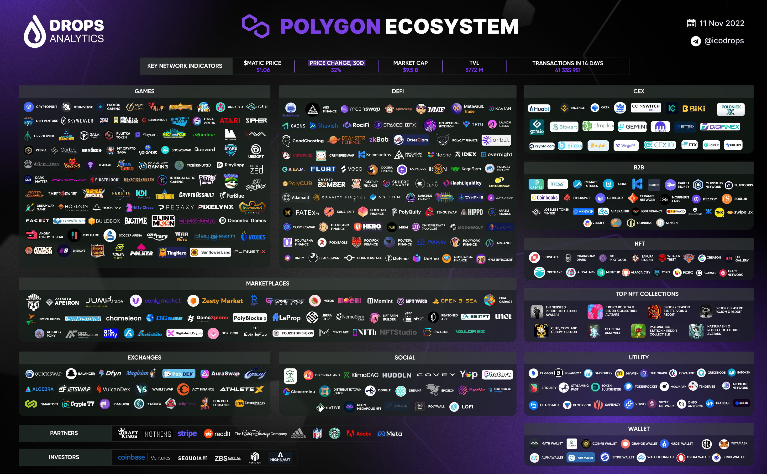 #Polygon Ecosystem Overview | CaptainBnB on Binance Square