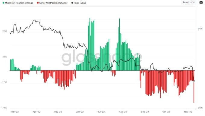 #Bitcoin Miner Chart | WumpuS on Binance Square