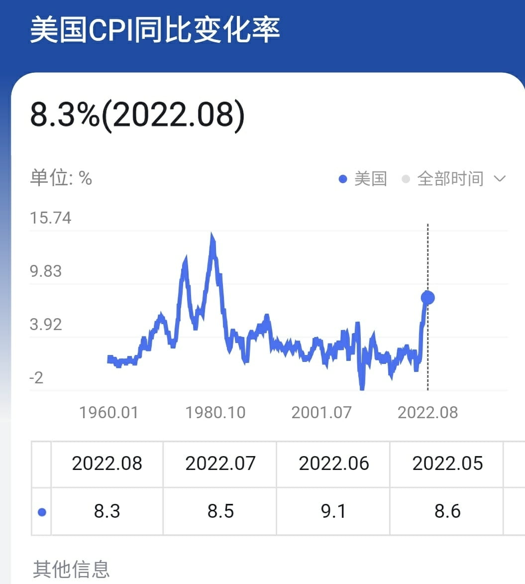 #CPI #ATTENTION Pay attention to US cpi tonight! What is | Dwoura哆啦 on ...