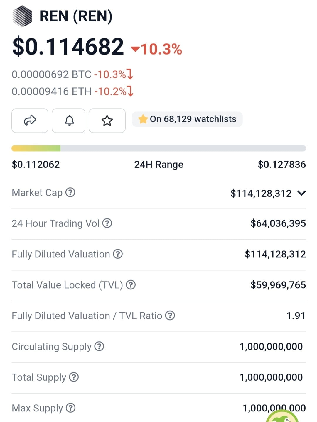 I am #Bullish on $Ren long term. Soon we will see new ATH he | Crypto Revolution Masters on ...