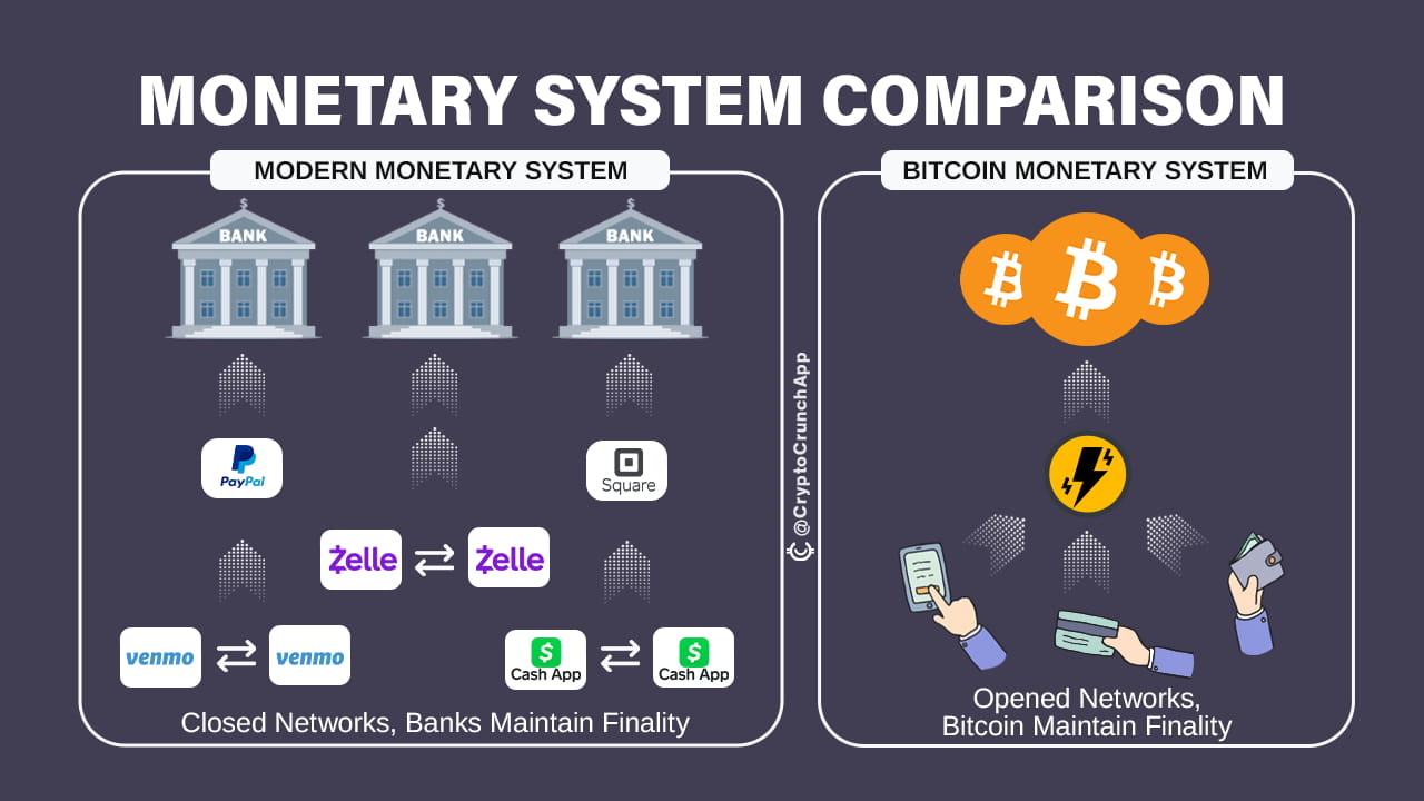 Different Monetary Systems, what do you prefer? 💥 | CryptoCrunchApp on ...