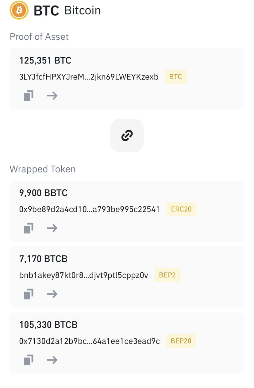 Binance Asset proof is now Updated https://www.binance.c | CaptainBnB ...