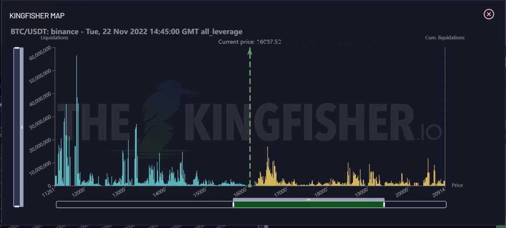 Binance liquidation chart: Long liquidation prices are conce | 链研社 ...