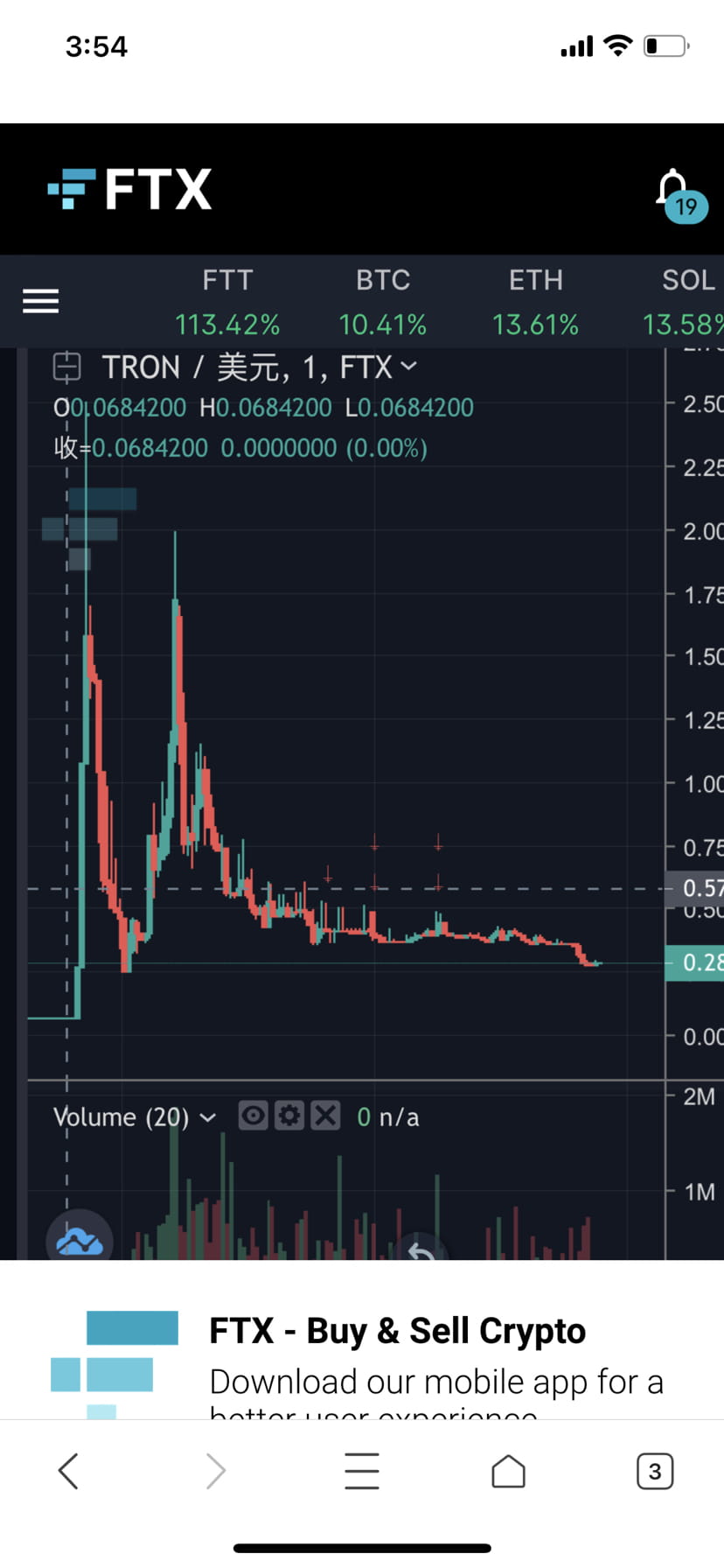 The price of trx on the FTX exchange increased significantly | 司马大叔 on ...