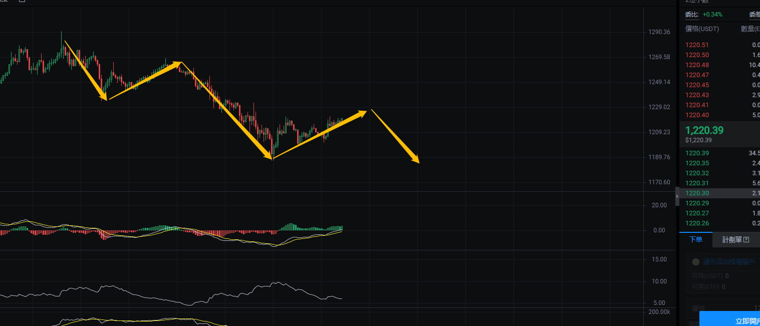 The structure of Auntai 15F: Judging from the structur | 导演 on Binance ...