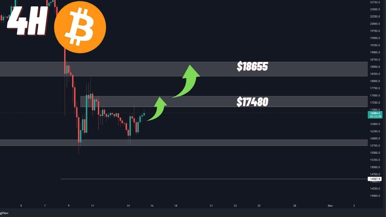 Bitcoin | Az Bitcoin University trên Binance Square