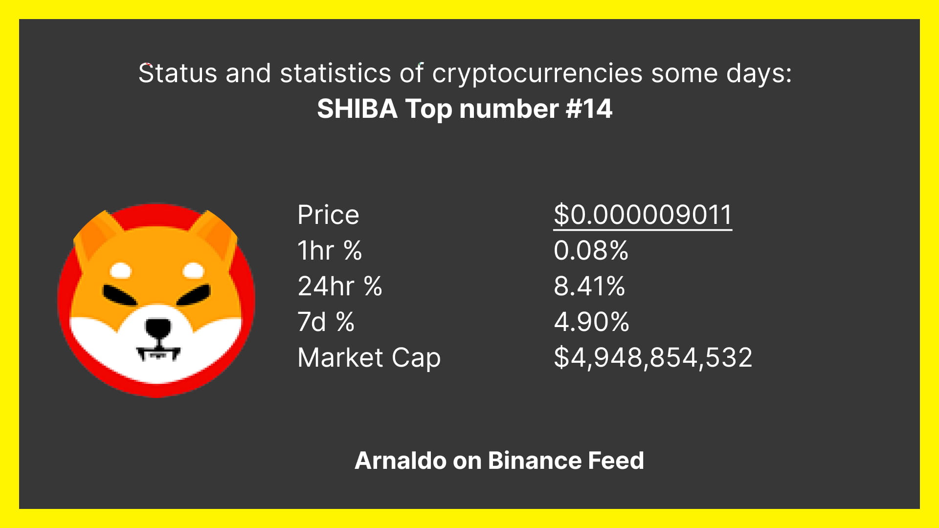 Status and statistics of cryptocurrencies some days: SHIBA T | Arnaldo on Binance Square