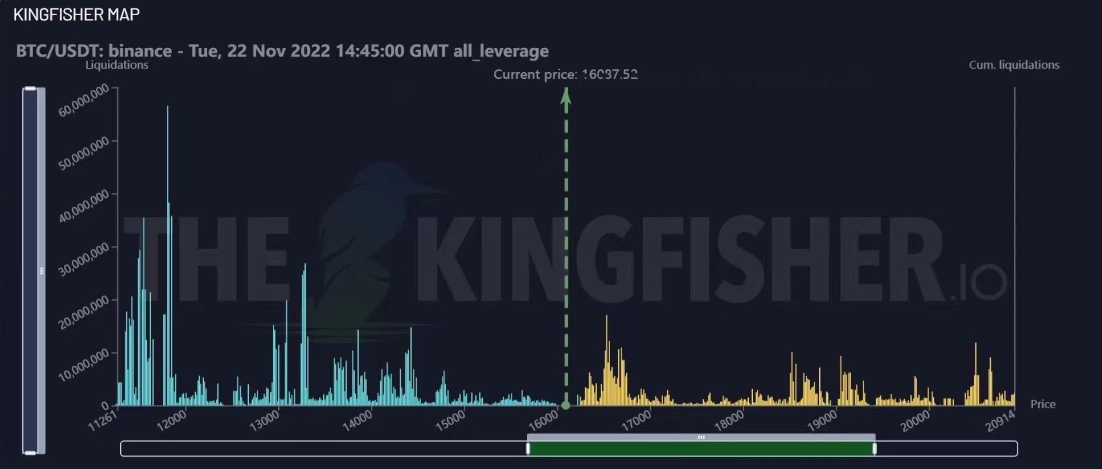 Binance Liquidation Chart: Long vs. Short Showdown BTC Air | 期权研究院 on ...
