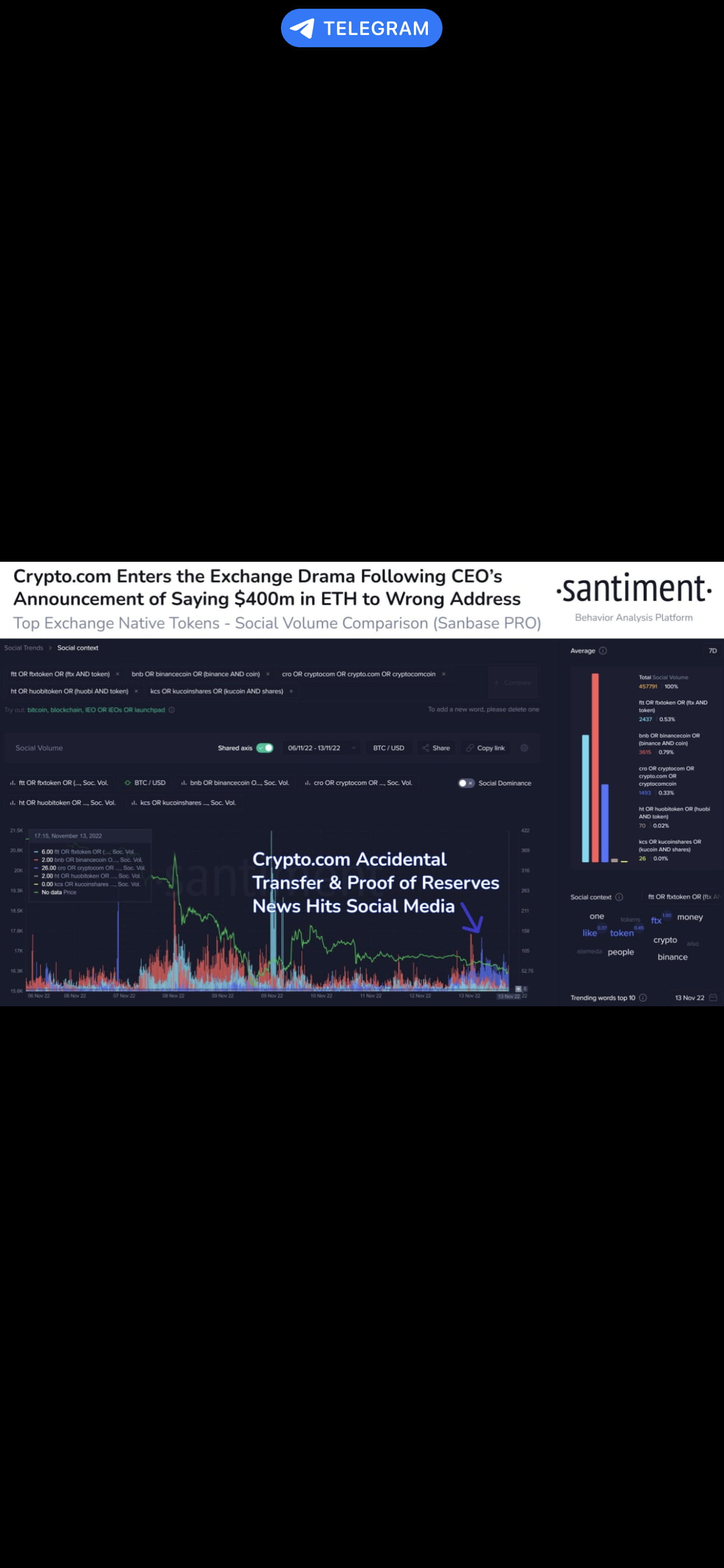 Stock Market drama after FTX The disaster led to an increas | JustDev Crypto on Binance Square