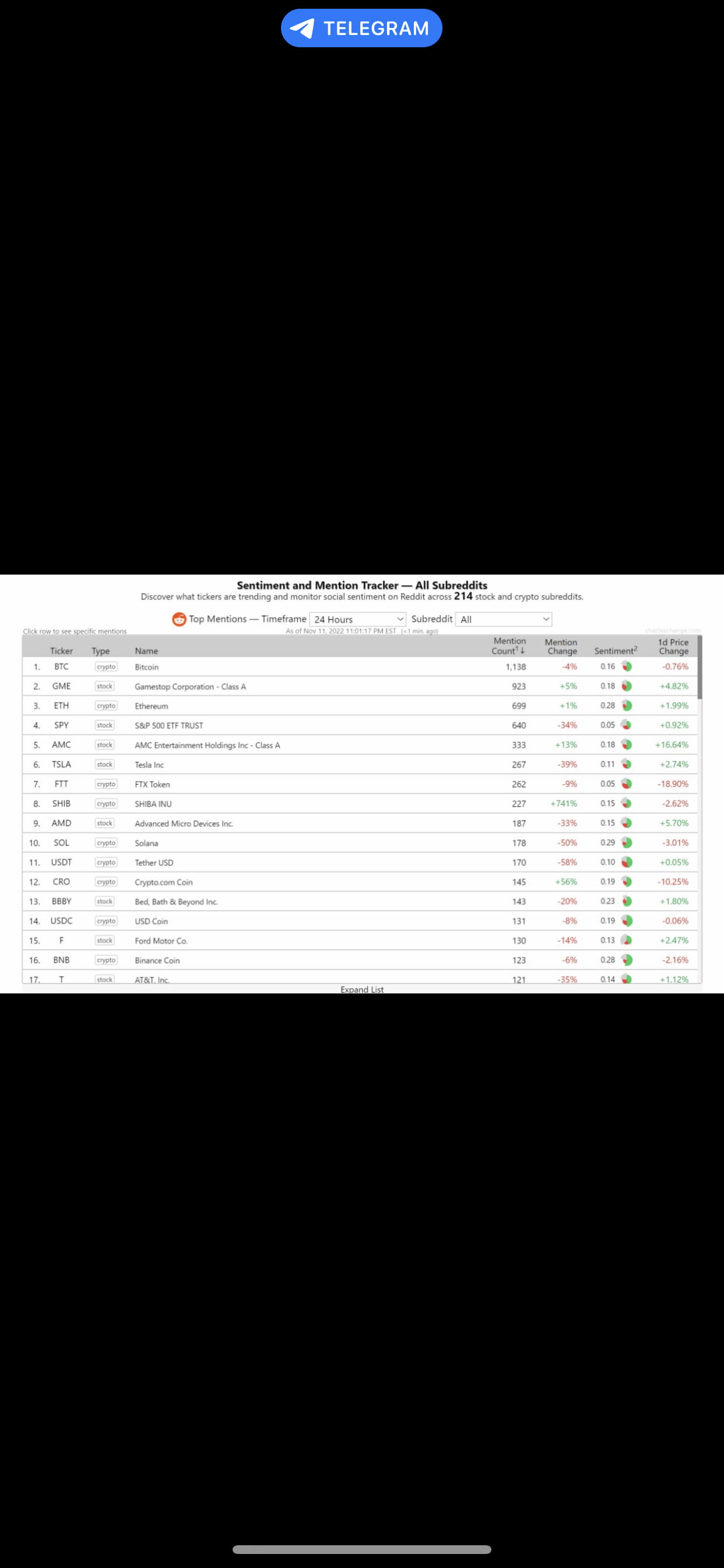 📊Tracking moods and mentions — all subreddits | JustDev Crypto on Binance Square