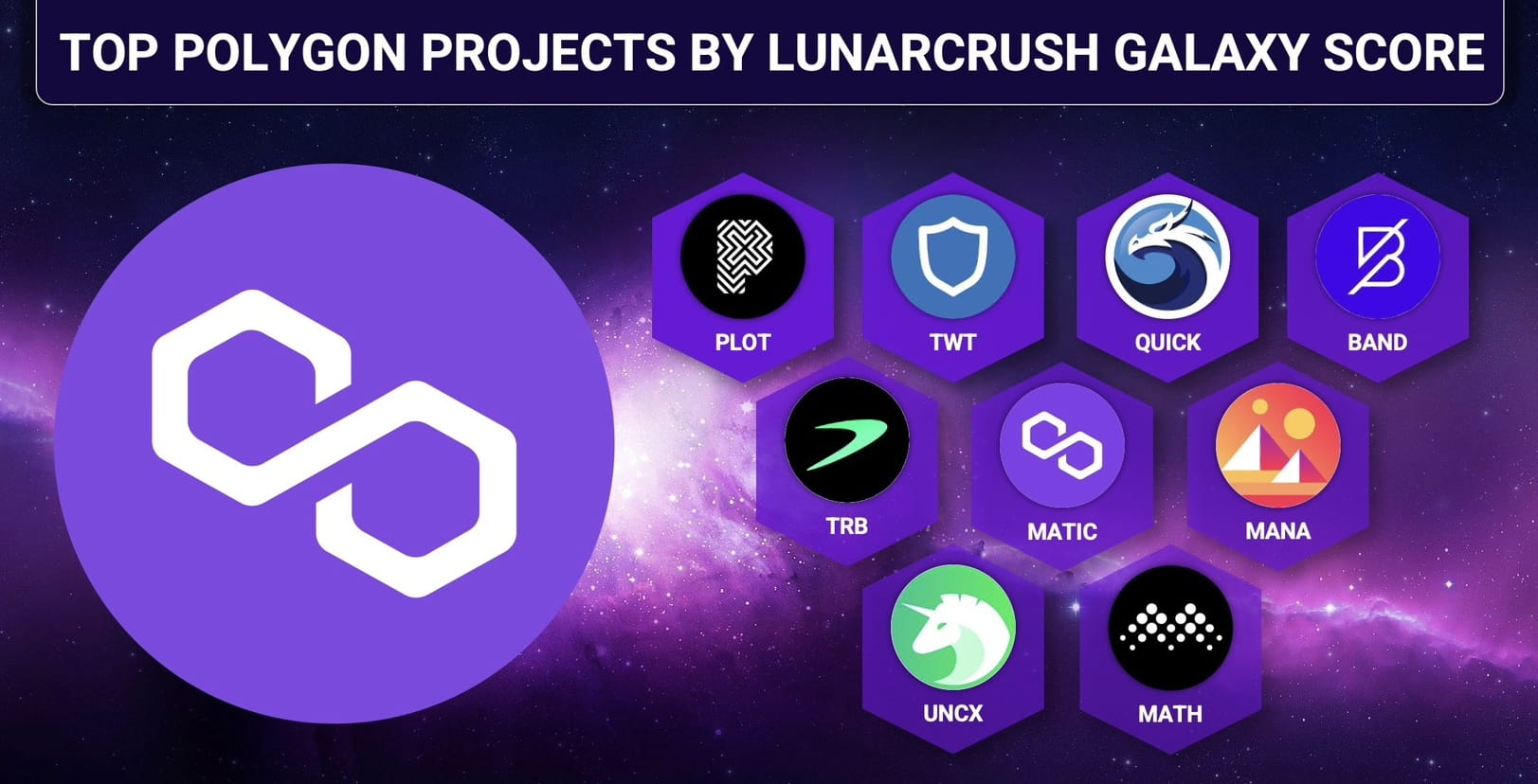 TOP #POLYGON PROJECTS BY #LUNARCRUSH GALAXY SCORE $PLOT $TW | CaptainBnB on Binance Square