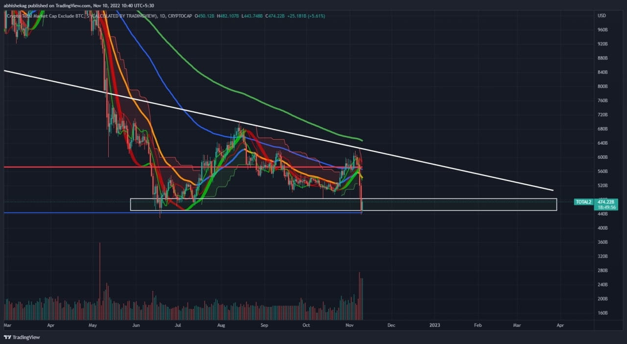 This is Total Alt Market CAP, Did you think it'll DUMP | PRO Crypto ...