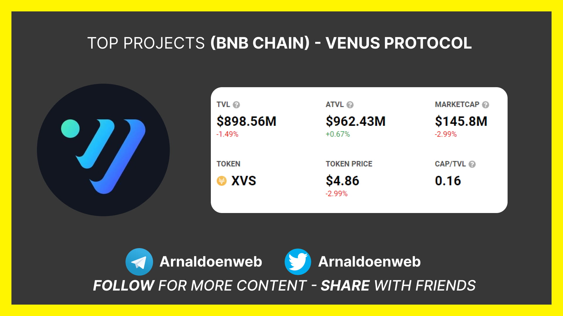 TOP PROJECTS (BNB CHAIN) - Venus Protocol | Arnaldo on Binance Square