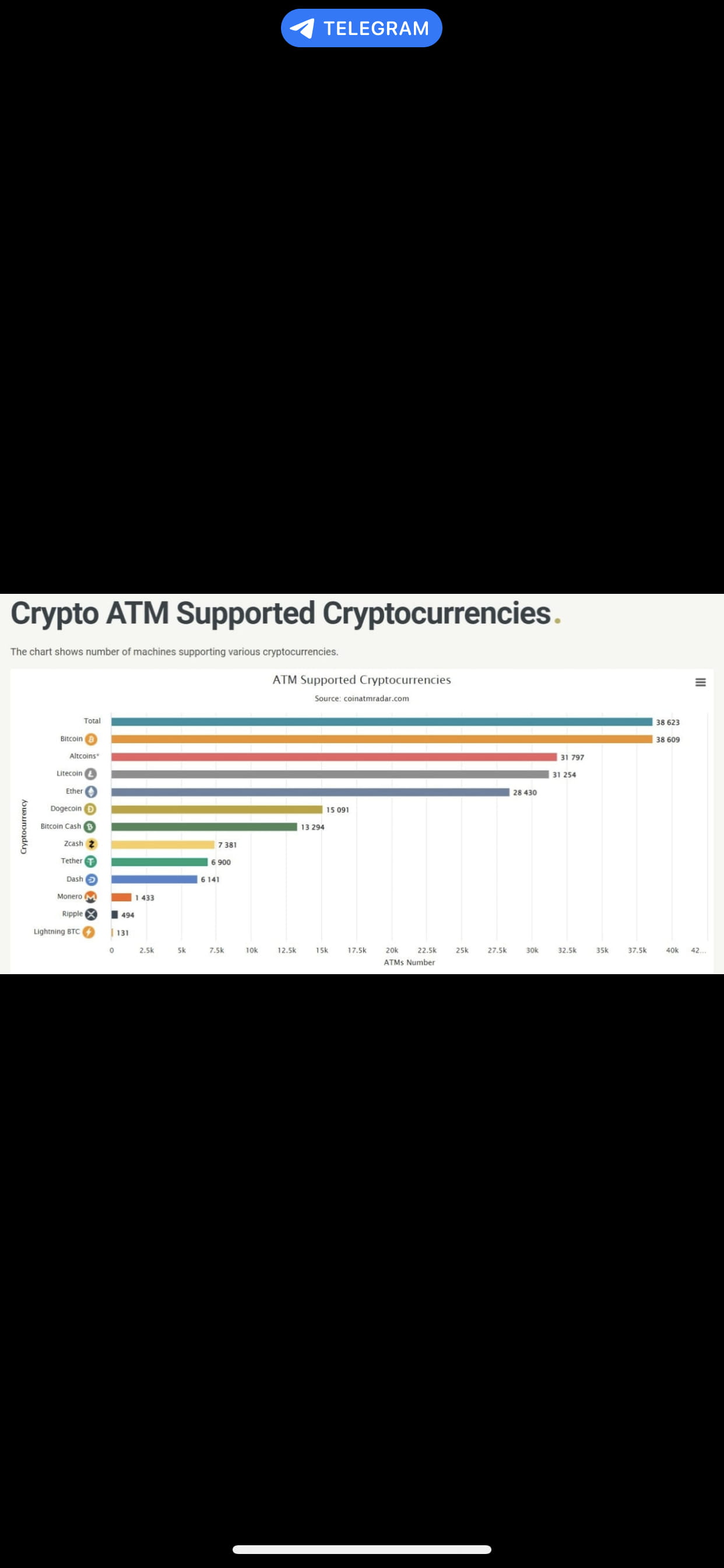 📊CoinATMRadar: Globally the most supported cryptocurrencies | Goremika on Binance Square
